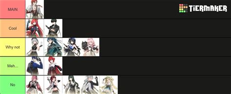 Wuthering Waves Tier List Ranking And Rating The Best Characters