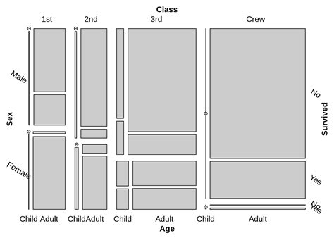 Chapter 26 Compare Different Ways Of Plotting Biplot Mosaicplot And Heatmap Community