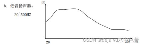 【声学】声音的基础识别 声音对比csdn csdn博客