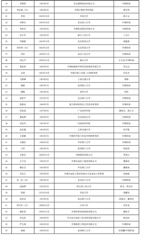 王晓云入选中国工程院2023年院士增选有效候选人 通信世界网