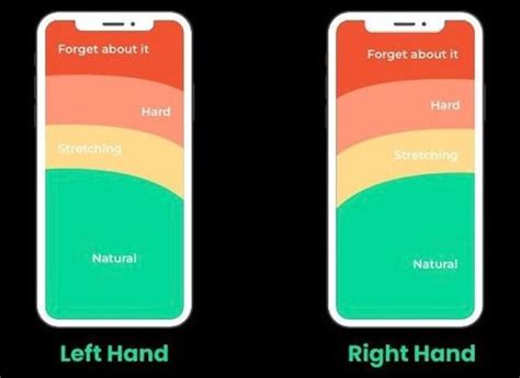 Sreehari Krishnan On Linkedin Ui Uidesign Ux 36 Comments
