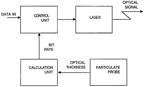 Adaptive Transmitter Download Scientific Diagram