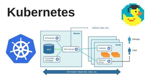 Anoop Sabu On Linkedin Kubernetes K8s Devops Cloudnative Containerorchestration…