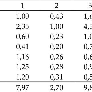 Binary Comparison Matrix Set For Behavioral Ethics Download Scientific Diagram