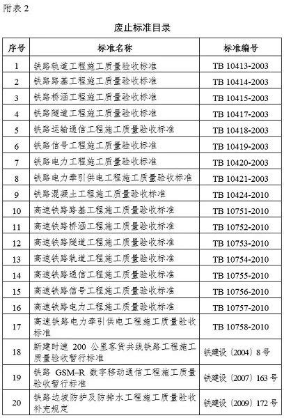 国家铁路工程施工质量新标准来了！2019年2月1日开始实施验收