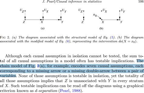 Causality Number Of Causal Assumptions In An Overview By Pearl
