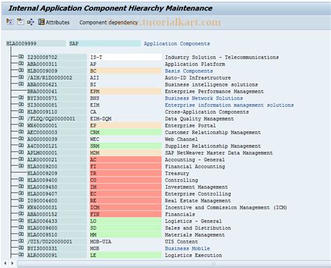 SB SAP Tcode Application Components