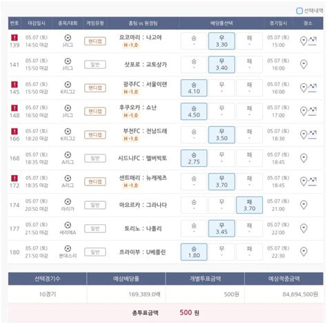5월7일 축구 스포츠 토토 프로토 승부식 37회차 분석 기록용 네이버 블로그