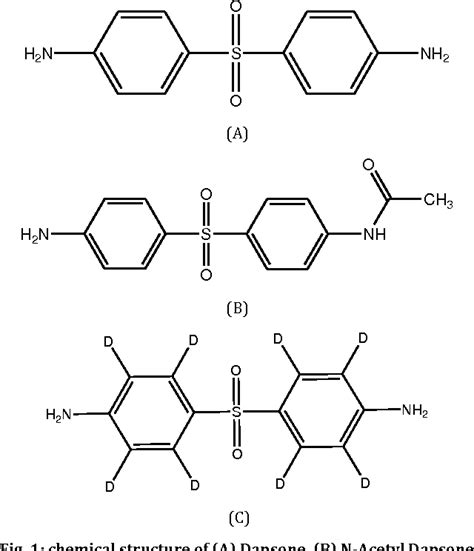 Table 7 From Simultaneous Determination Of Dapsone And Its Major Metabolite N Acetyl Dapsone By