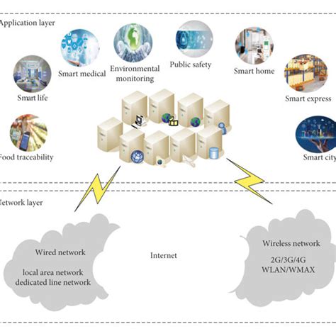 Schematic Diagram Of IoT System Architecture Download Scientific Diagram