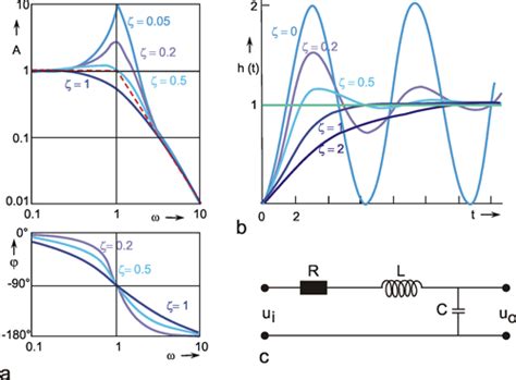 Control How To Find The Time Delay Of Second Order System From Process Transient Electrical