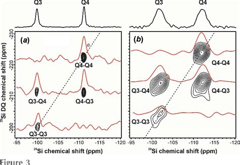 Figure 1 From Structure Determination Of A Partially Ordered Layered Silicate Material With An