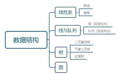 java数据结构面试题及答案 动力节点java培训