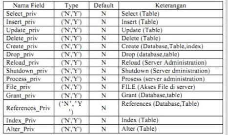 USER DCL Data Control Language