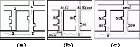 Figure 1 From Sensor Planning For Mobile Robot Localization Using Bayesian Network