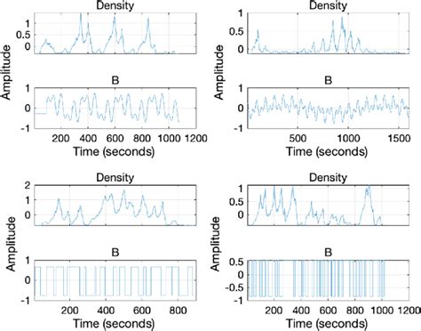 Input Output í µí± í µí±¡ − í µí± í µí±¡ Signals For Validation