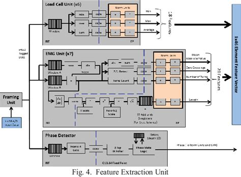 figure 4 from a neural machine interface architecture for real time