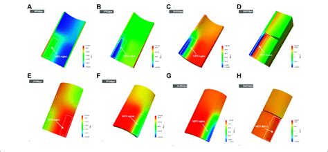 The Radial Displacement Distribution On Cladding Inner Surface A C