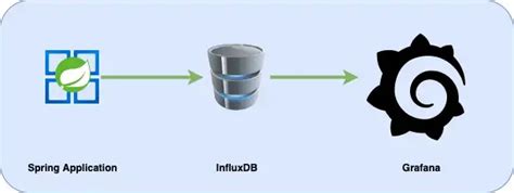 monitor api response time in sprintboot using grafana amith gc s blog