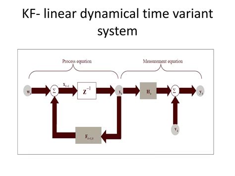 Kalman Filter For Object Tracking Pptx