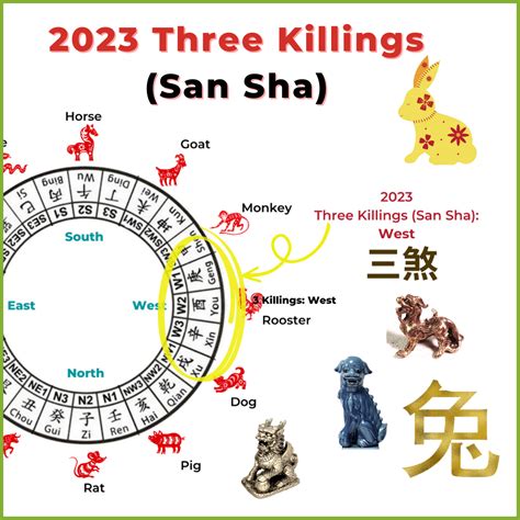 The Killings San Sha Direction And Remedy For Year Of Rabbit Artofit