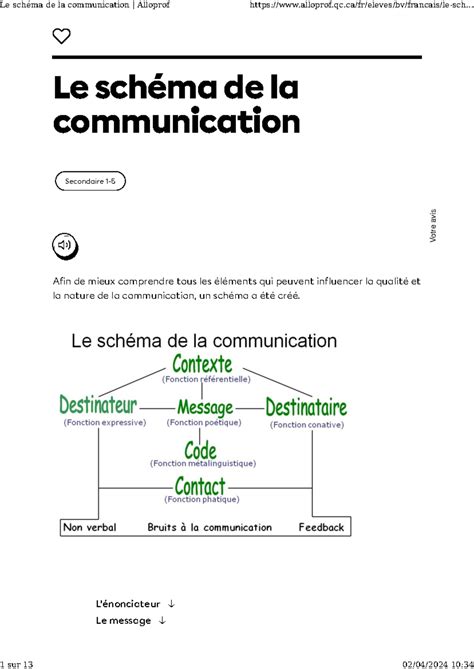 Le Schéma De La Communication Alloprof Le Schéma De La Communication Secondaire 1 Afin De