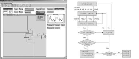 State Transition Diagram Right Agent Based Computation Using NetLogo