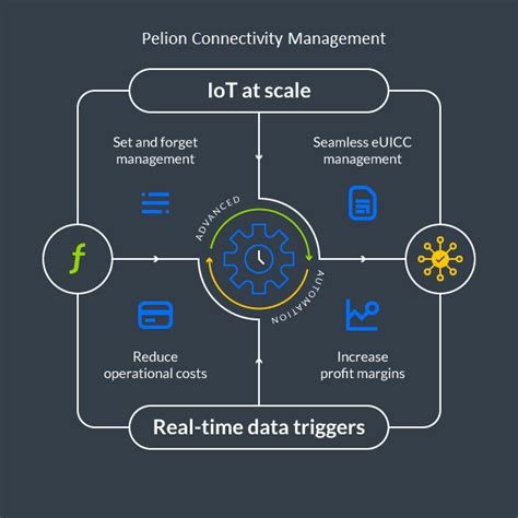 Arm Expands Pelion Iot Platform With Enhanced Automation Engine