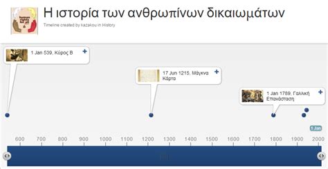Η ιστορια των ανθρωπινων δικαιωματων Μαθαινοντασ τα ανθρωπινα δικαιωματα