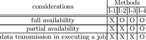 Four Methods To Evaluate Effects Of User Mobility On Performance Download Table