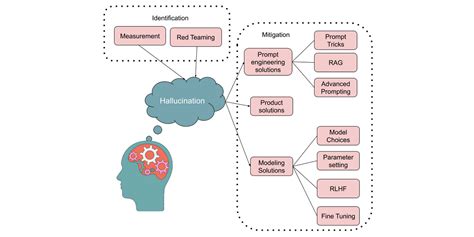 Building Llm Applications Large Language Models Part 6 By Vipra Singh Medium