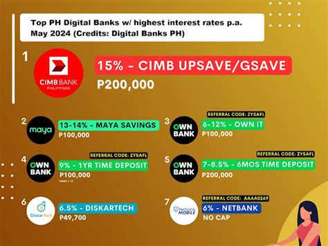 List Of PH Digital Banks With Highest Interest Rates 2024 PinoyTechSaga