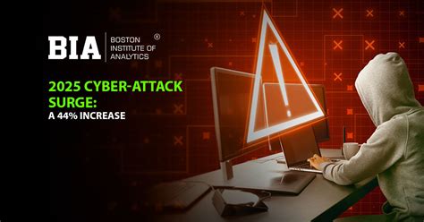 The Rise Of Cyber Attacks In India Trends Threats And The Need For