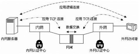 一种通过网闸进行数据同步的方法与流程