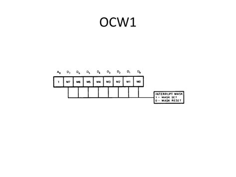 Ppt Interrupt Controller Powerpoint Presentation Free Download Id893622
