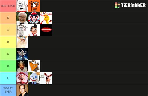 Fast Food Mascots Random Order Tier List Community Rankings Tiermaker