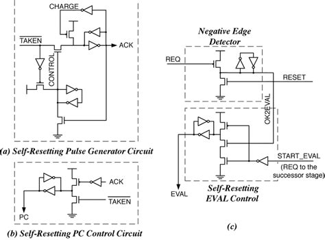Negative Edge Detector And Self Resetting Eval Control Circuits Of Download Scientific Diagram