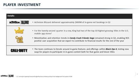 Activision Blizzard Q1 2019 Earnings Call News Icy Veins