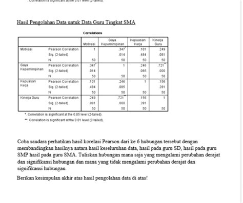 Hasil Pengolahan Data Untuk Data Guru StudyX