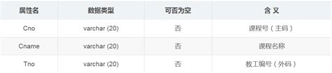 MySQL查询练习 三 酒剑仙 博客园