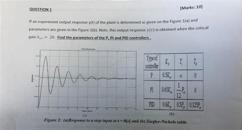 solved if an experiment output response y t of the plant is