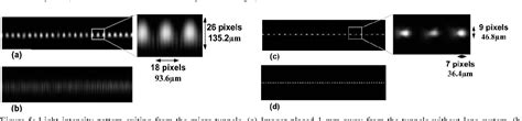 figure 1 from angular domain optical imaging using a micromachined