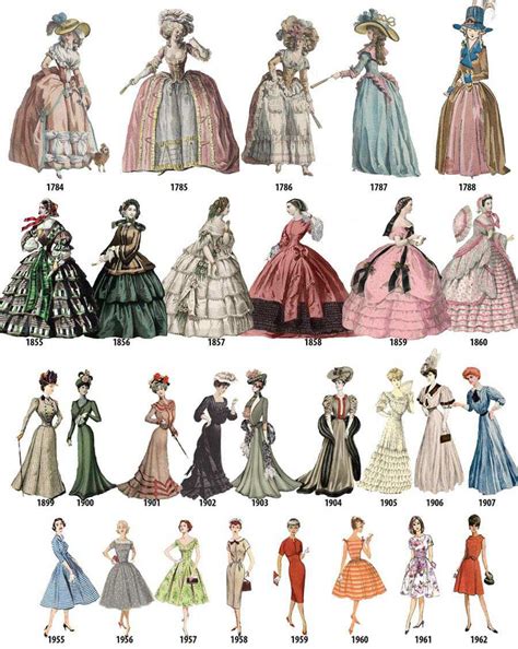8 Wacky Trends In Fashion History