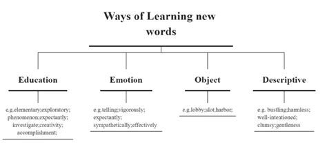 The New Words Classification For Introductory Session Download