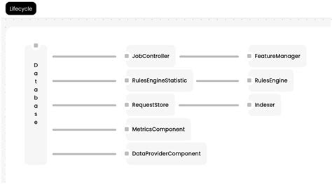 Lifecycle Integration Matters Documentation