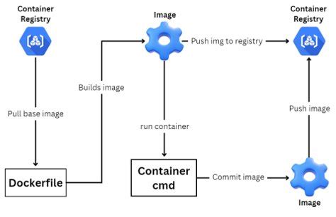 QA Automation Testing With Container And Jenkins CICD