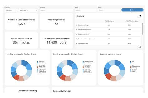 Embedded Analytics For Any Saas Platforms Use Case