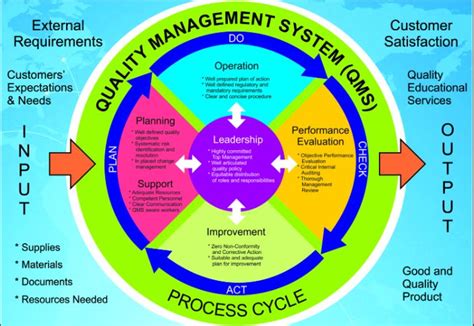3sg Plus On Linkedin Enterprisecontentoctober