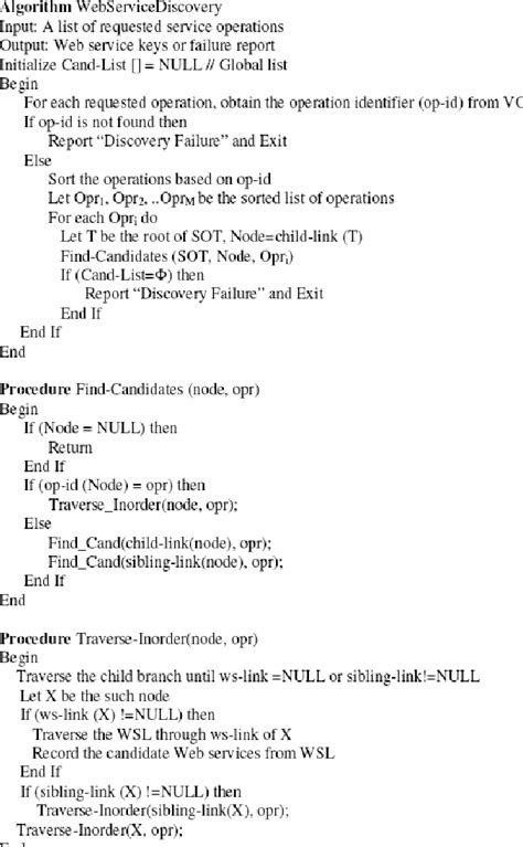 Figure 7 From A Tree Structure For Efficient Web Service Discovery Semantic Scholar