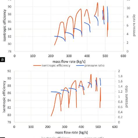 PDF Simulating Combined Cycle And Gas Turbine Power Plant Under